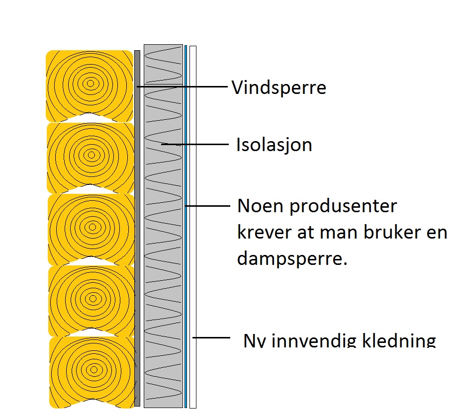 Innvendig etterisolering av laftevegg - Bygg og Bevar