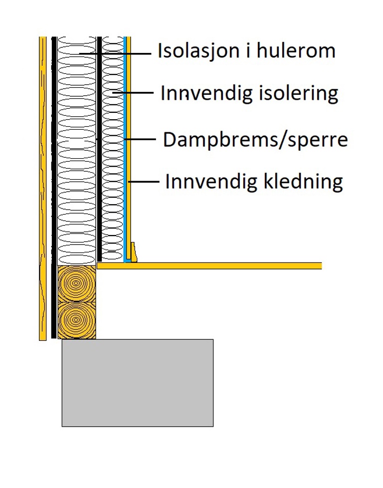 Isolere innvendige vegger – Integrert kjokkenet